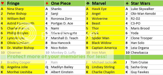 Dominic system & cards - General Memory Chat - Art of Memory Forum